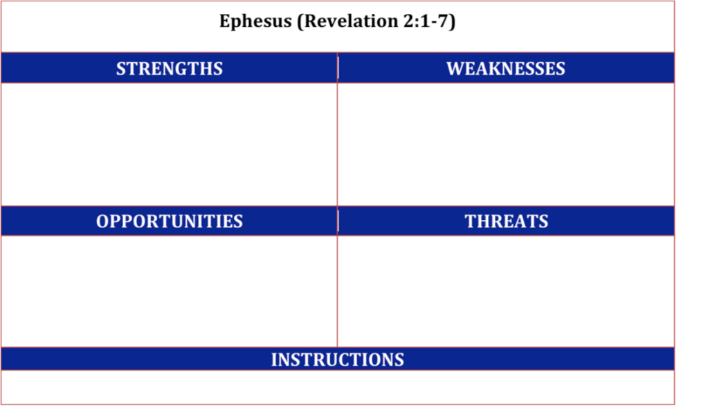 SWOT Analysis of the 7 Churches of Revelation (GAME) – Teaching Them