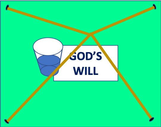 The Center of God’s Will (OBJECT LESSON) – Teaching Them